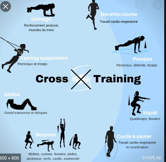 CROSS TRAINING TABATA Calmette Gym